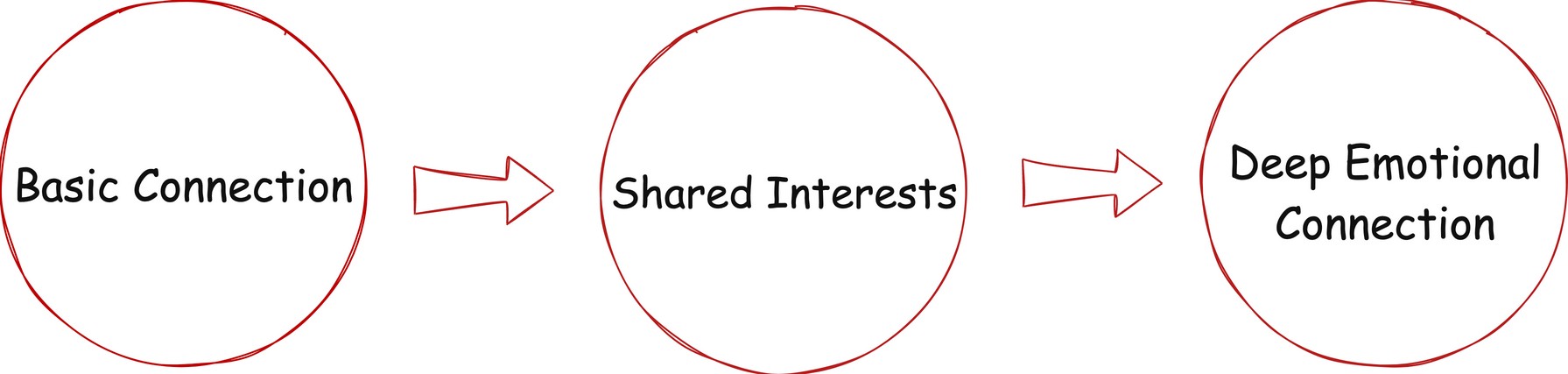 Master vs Amateur: Seduction Secrets - The Attraction Methods